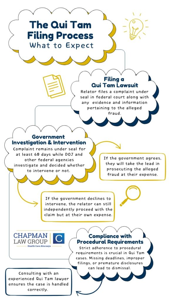 Qui Tam Lawyer for Whistleblowers and Defendants (June 2025)